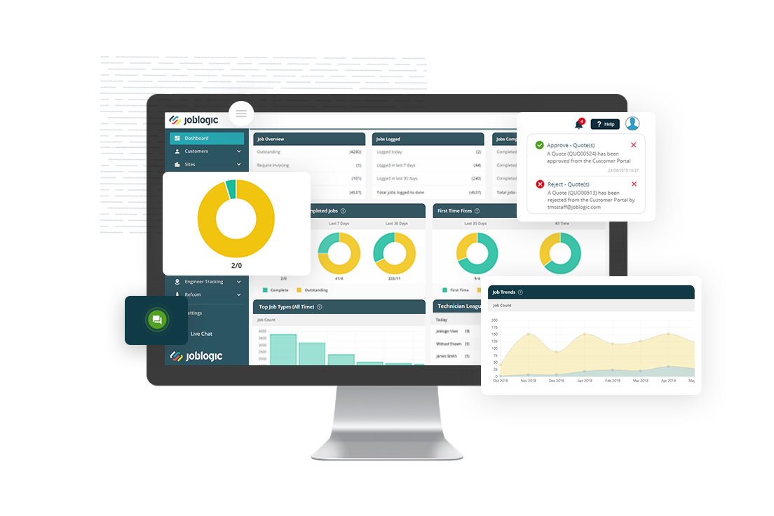 Customisable Reports with Dynamic Dashboards