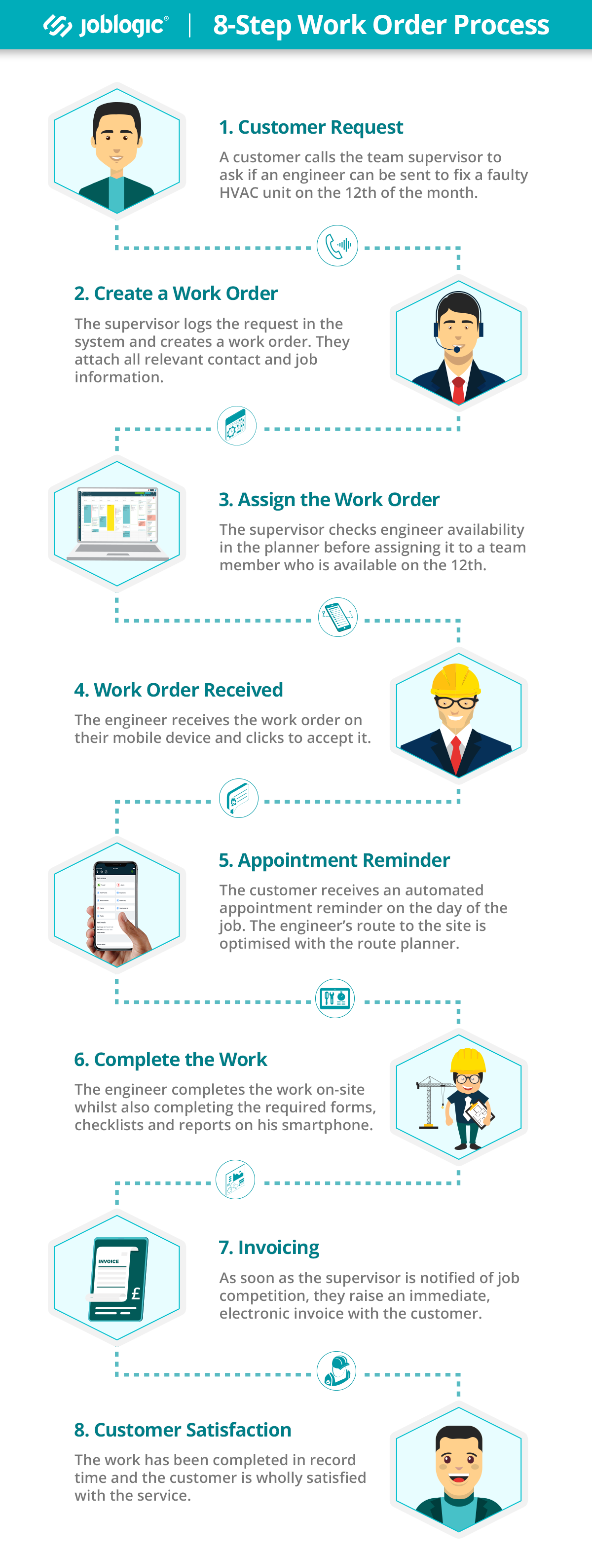 Guide to Creating the Perfect Work Order (Infographic)
